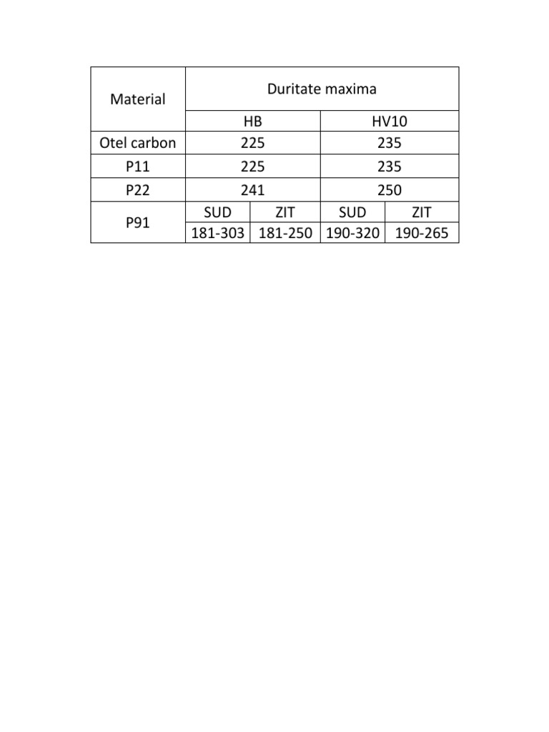 Asme B16.25 - 2017 | PDF