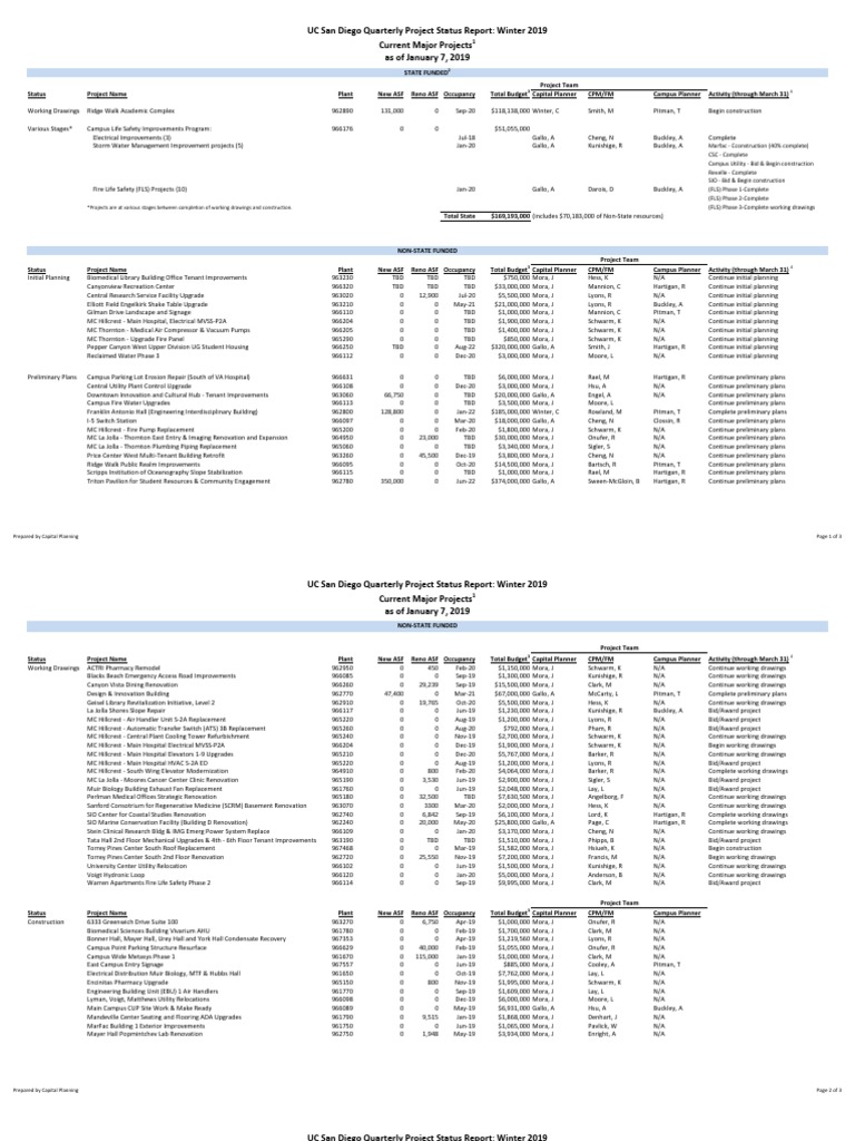 Quarterly Status Report | PDF | Engineering | Nature