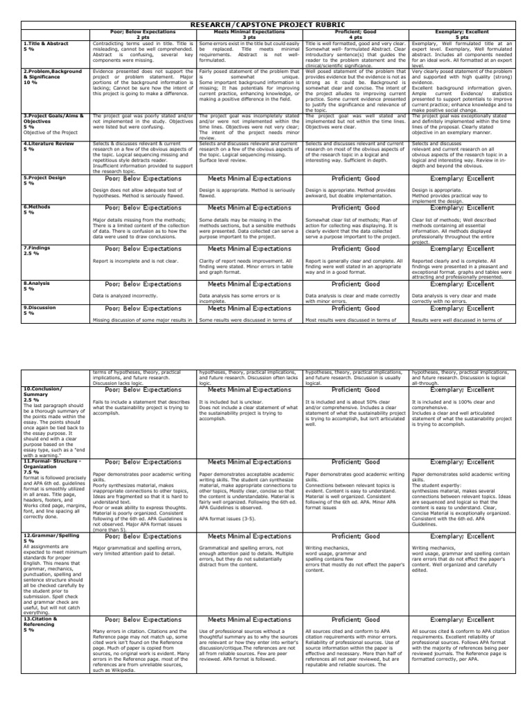 Research Capstone Project Rubric Pdf Citation Apa Style
