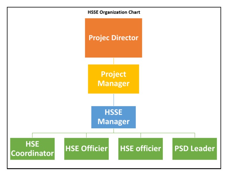 Hsse Org. Chart | PDF