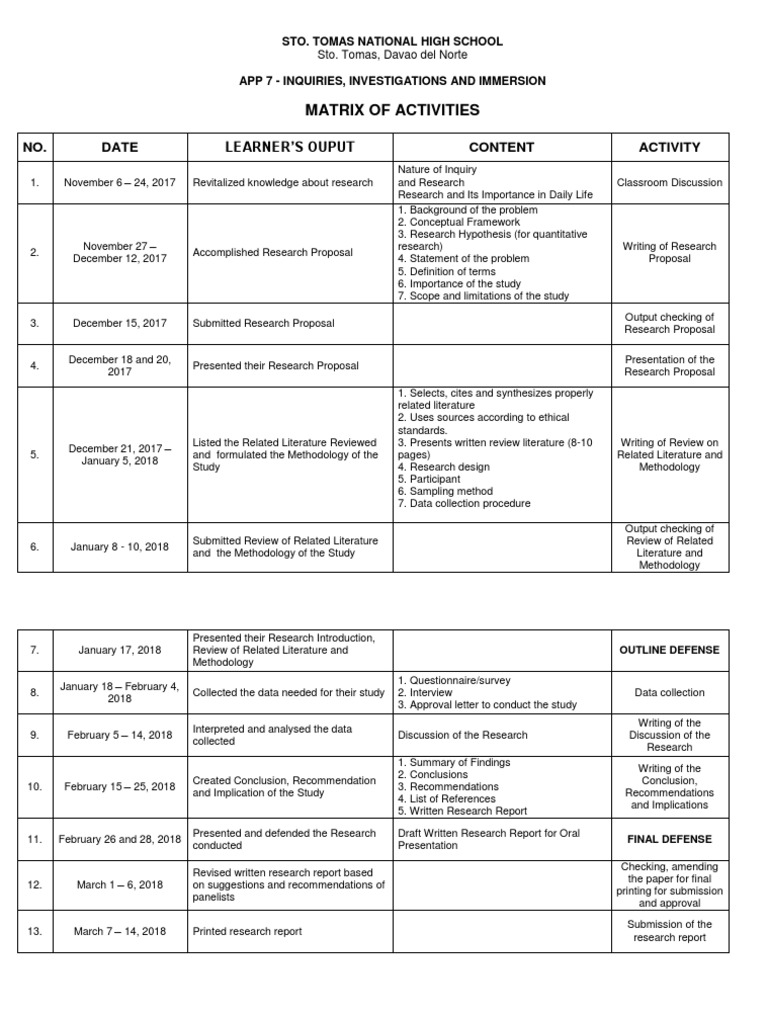 Matrix of Activities App 7 | PDF | Truth | Cognition