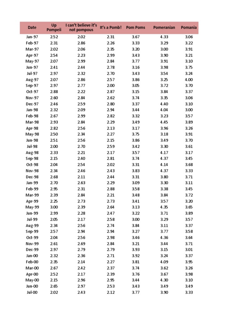 Data Set 6 - Processed | PDF