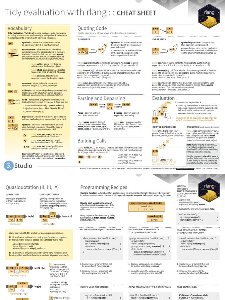 Tidy Evaluation With Rlang Cheat Sheet Pdf Software Development Computer Programming