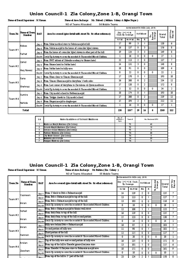 Microplan UC 1 Zone 1B | PDF