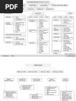 Construction Execution Plan Checklist | PDF | Logistics | Warehouse