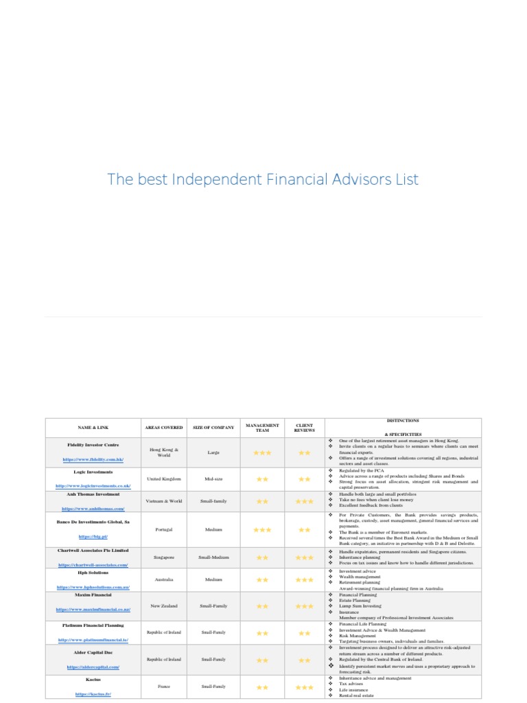 The Best Independent Financial Advisors List | PDF | Wealth Management ...