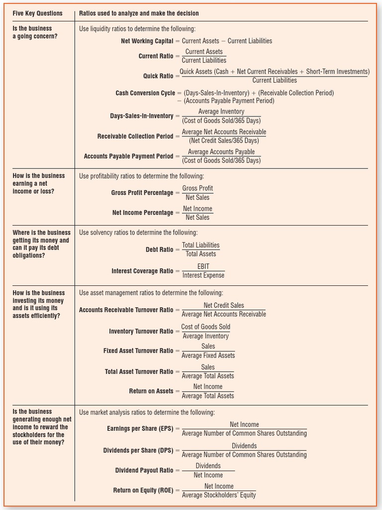 Financial Statement Analysis: Exhibit 12-10 | PDF | Dividend | Net Income