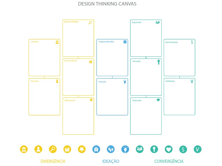 Canvas Design Thinking | PDF