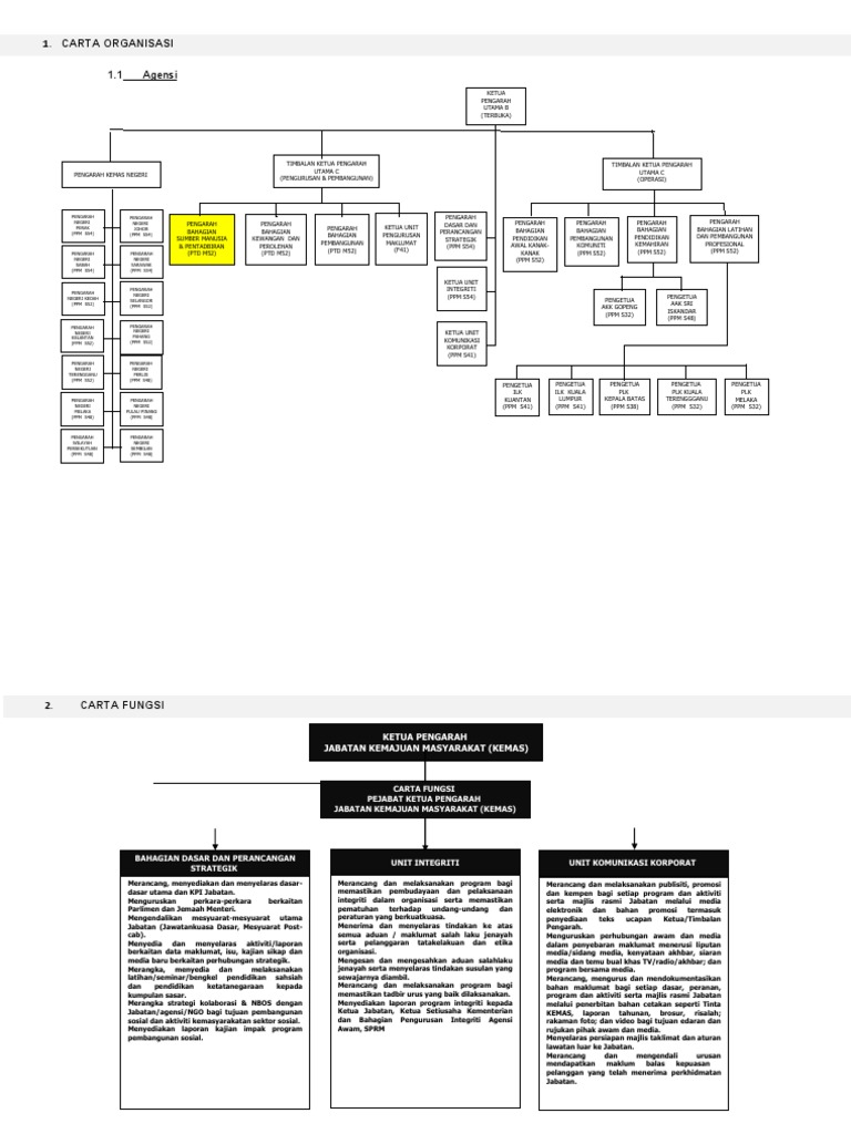 Carta Organisasi & Carta Fungsi KEMAS 31 Disember 2018 | PDF