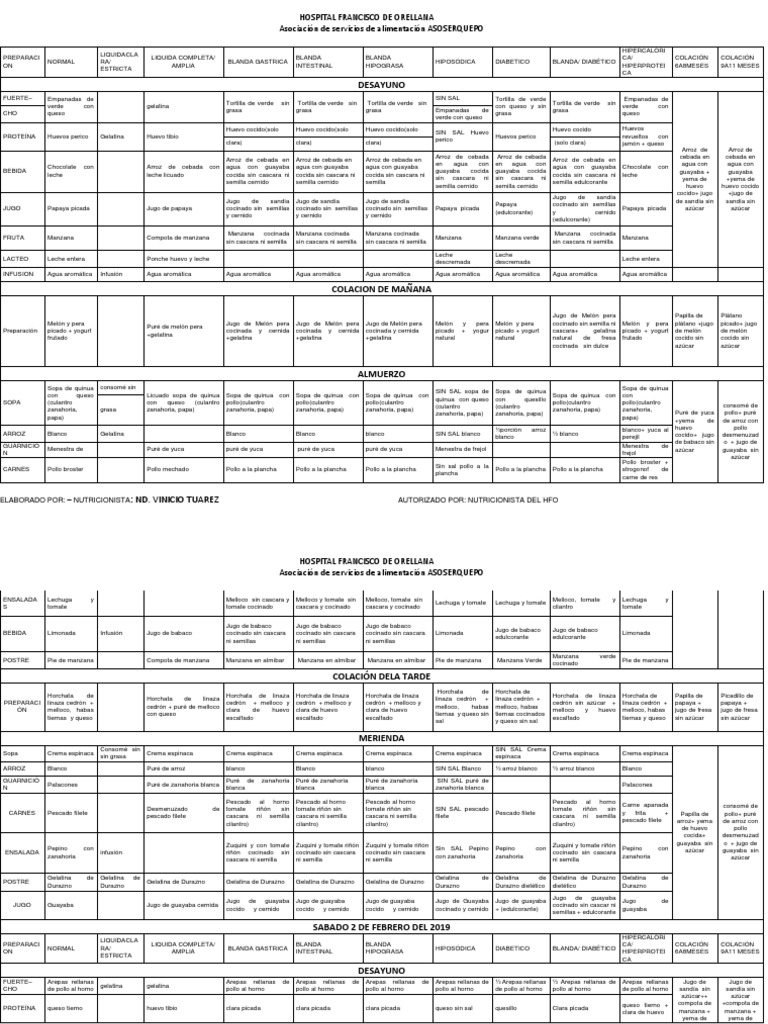 Ciclo de Menu para Un Hospital | PDF | Cilantro | Huevo como alimento