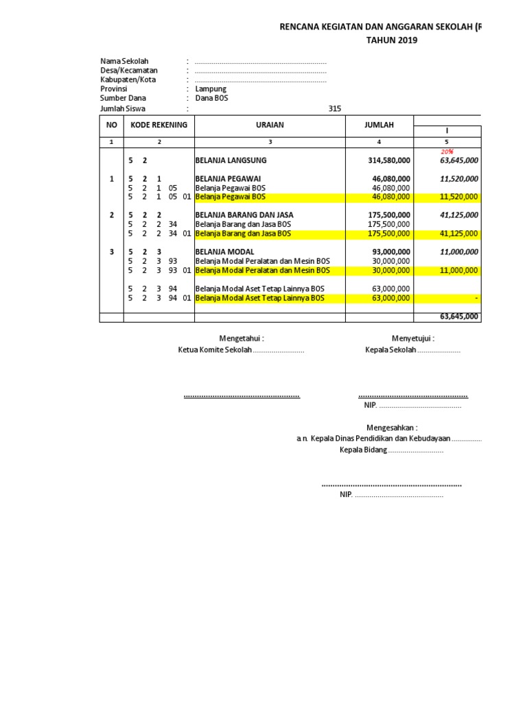 Contoh Format Rkas 2019 | PDF