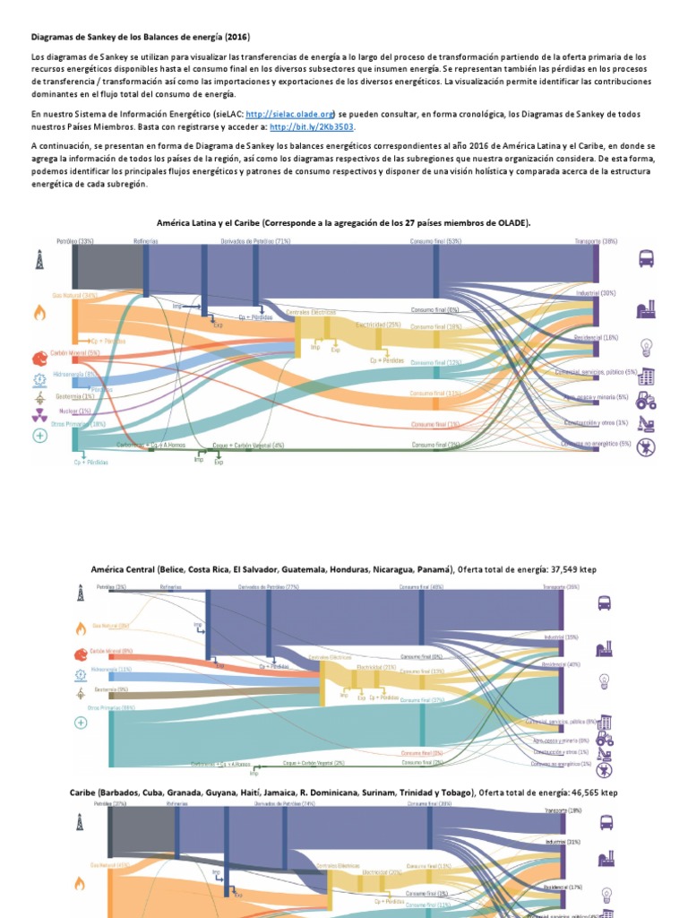 Diagramas de Sankey de Los Balances de Energía 2016 PDF | PDF