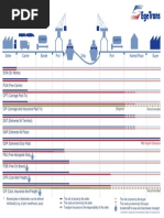 Incoterms Quick Reference Chart | PDF | Service Industries | Trade