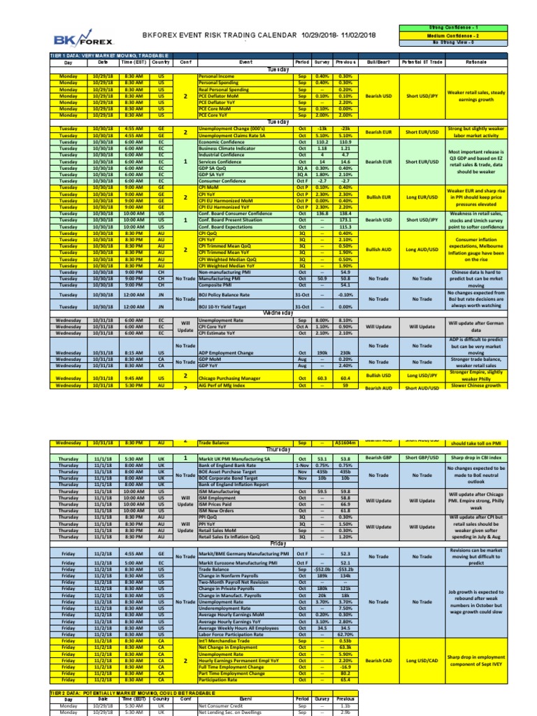 The Market Maker Method | PDF