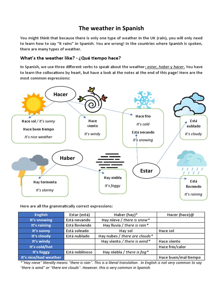 Weather Expressions in Spanish | PDF | Linguistic Morphology | Semiotics