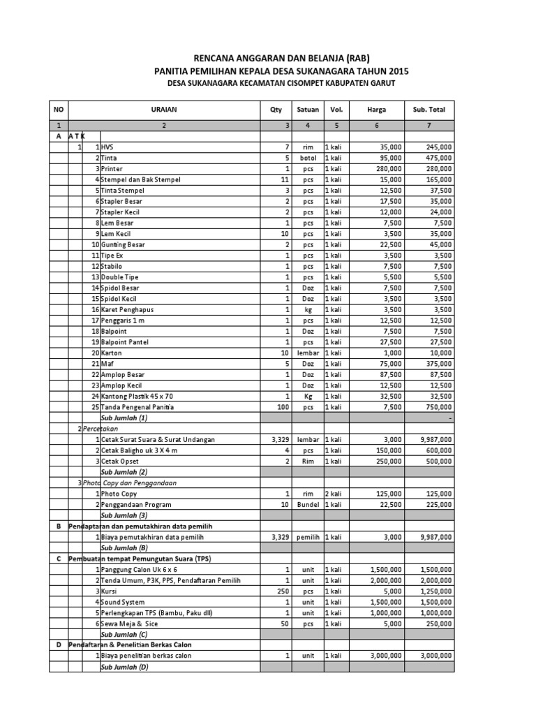 Contoh RAB Pilkades | PDF
