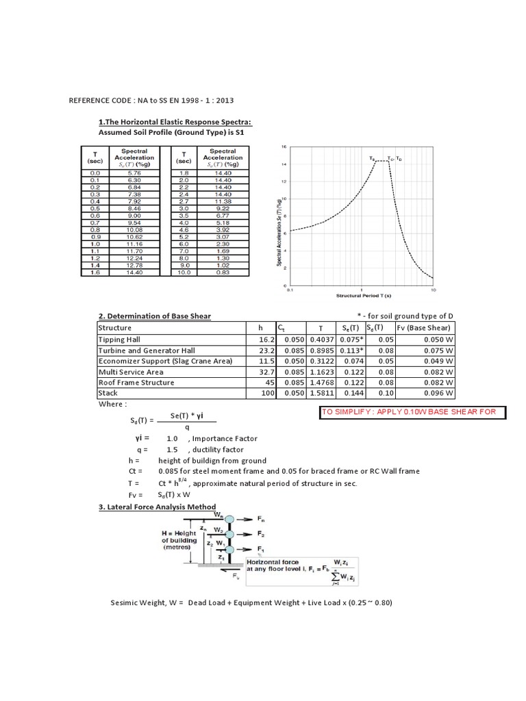 WTE Seismic Load Criteria | PDF