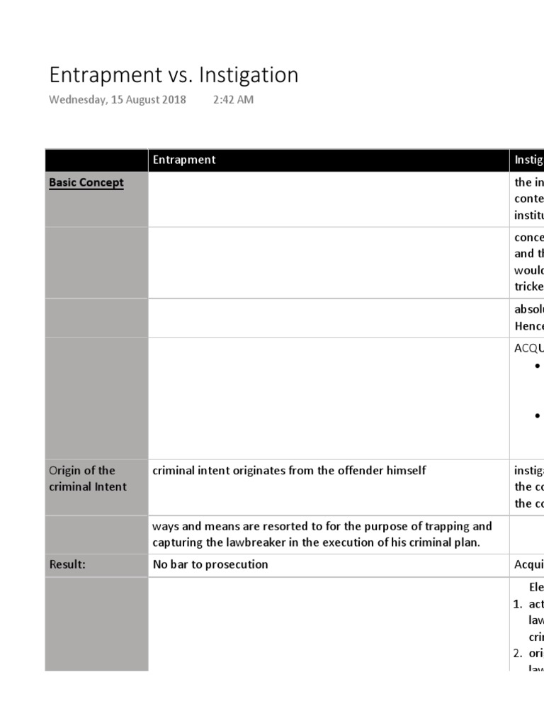 Entrapment vs. Instigation | PDF | Entrapment | Crime & Violence
