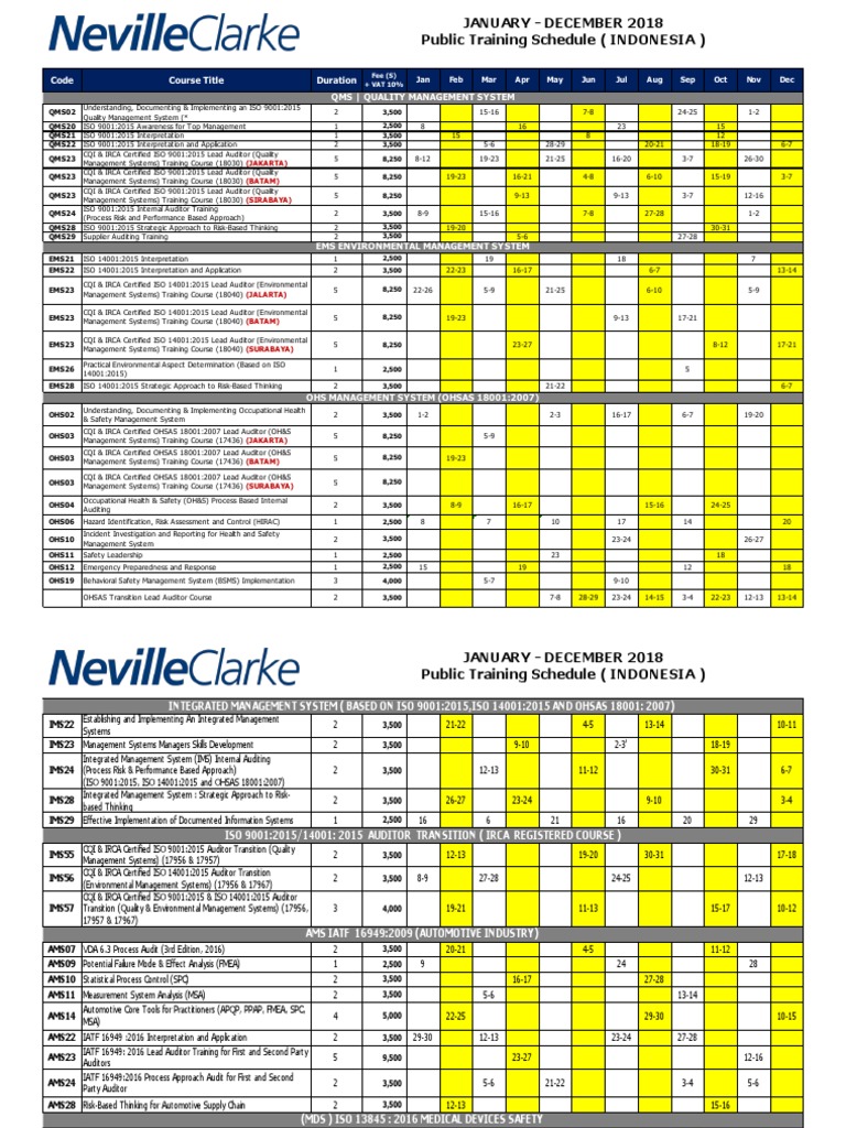 Nci 2018 TRG | PDF | Lean Manufacturing | Six Sigma