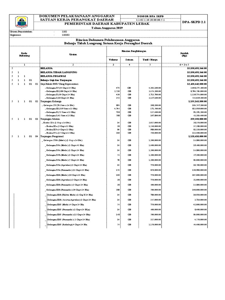 Dokumen Pelaksanaan Anggaran Satuan Kerja Perangkat Daerah: DPA-SKPD 2.1 | PDF