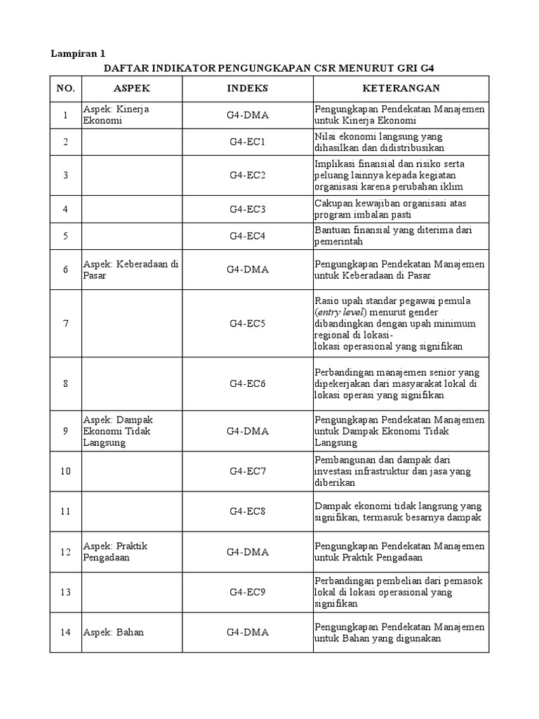 Indikator Pengungkapan CSR GRI G4 | PDF