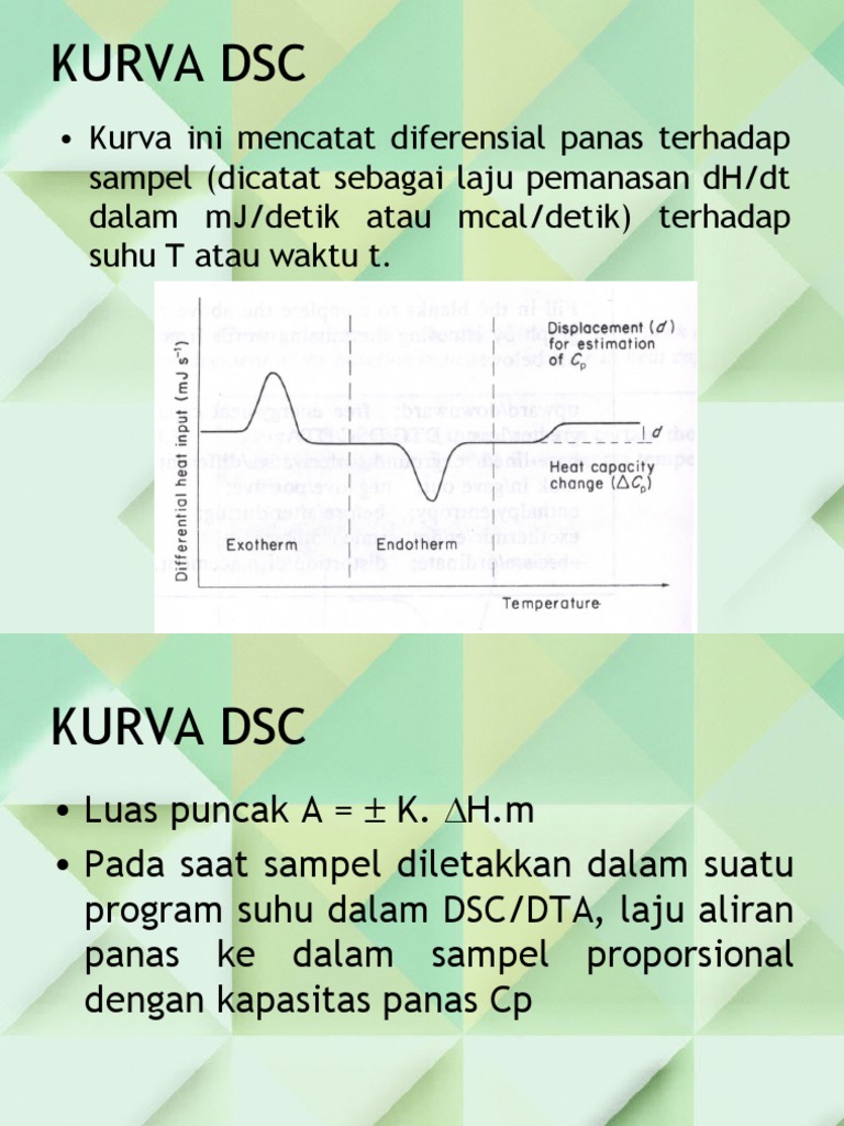 Kurva DSC | PDF
