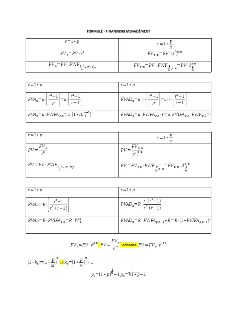 Formule - Finansijski Menadžment | PDF