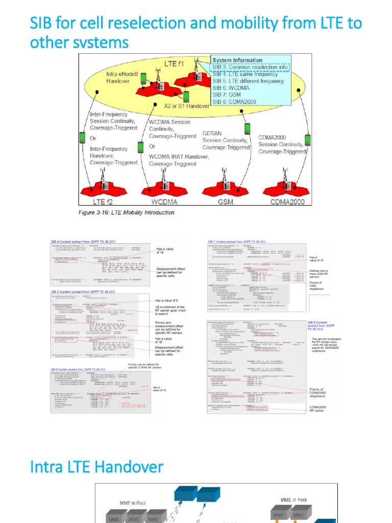 Some LTE Basic - New | PDF | Science & Mathematics | Computers