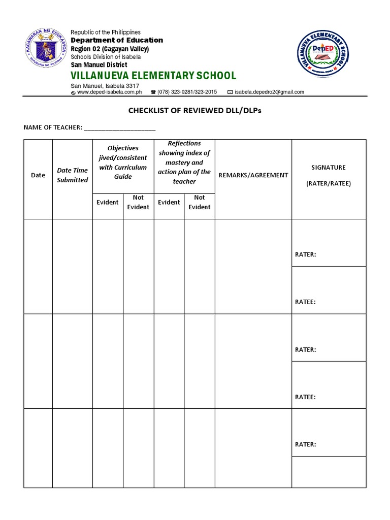 Checklist for DLL Review and Reflection | PDF | Change | Cognition