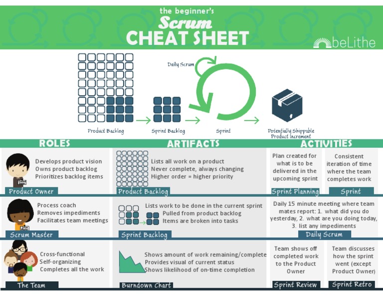 Scrum Cheat Sheet | PDF