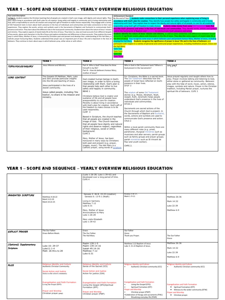 Year 1 - Scope and Sequence - Yearly Overview Religious Education | PDF ...