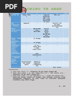 Form Scoring TB Anak | PDF
