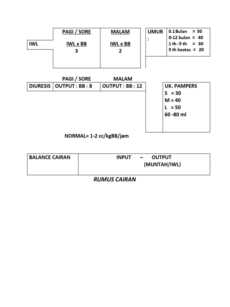 Normal Fluid Intake and Output Guide | PDF