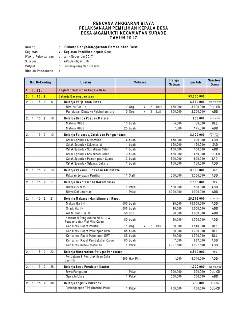 RAB Pilkades - Sumber APBDes PDF | PDF