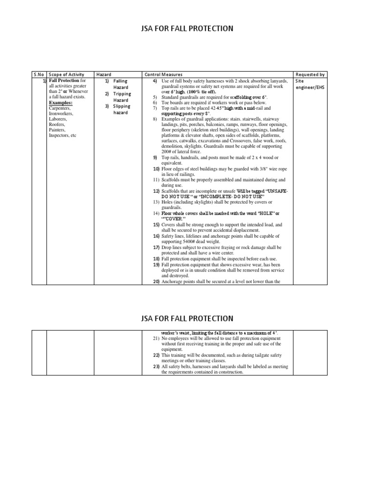 JSA For Fall Protection | PDF | Stairs | Scaffolding