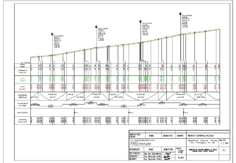 Model Profil Longitudinal Drum | PDF
