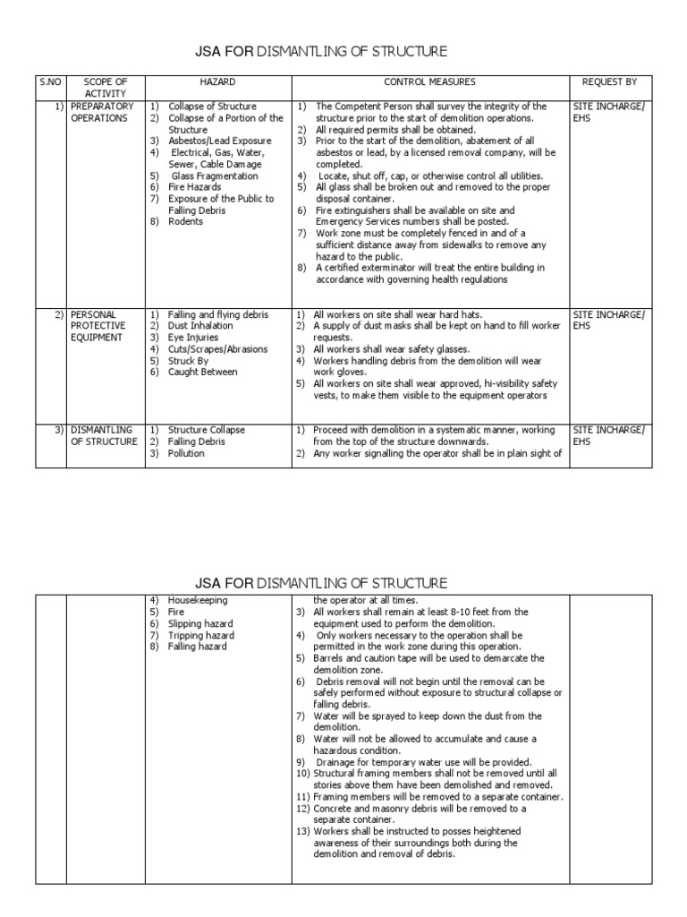 JSA for Safe Structure Dismantling | PDF | Demolition | Safety