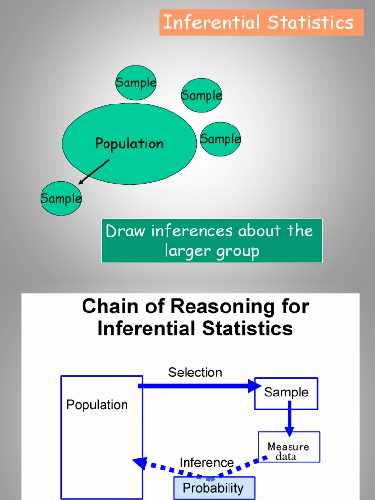Inferential Statistics: Draw Inferences About The Larger Group | PDF ...