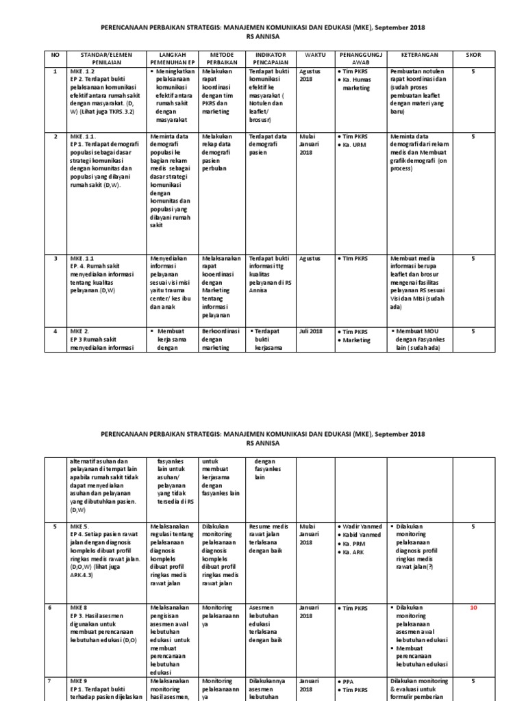 PPS MKE September 2018 | PDF