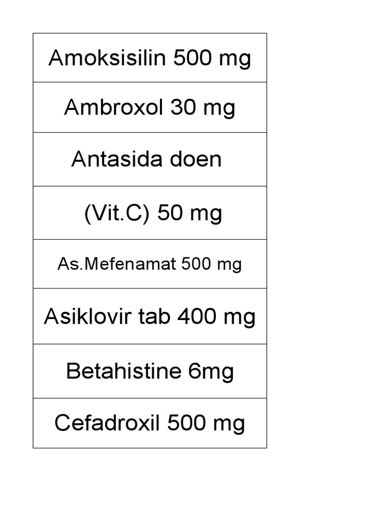 Amoksisilin 500 MG Ambroxol 30 MG Antasida Doen (Vit.C) 50 MG | PDF ...