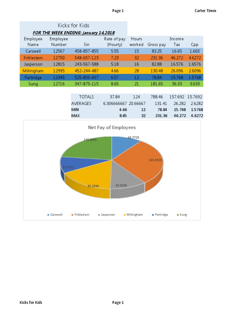 Part 3 | PDF | Taxes | Government Finances