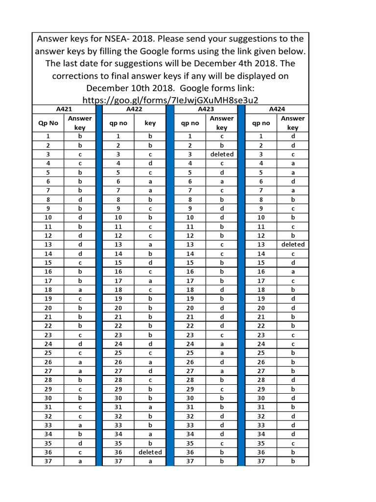 Nsea 2018 Answer Key | PDF