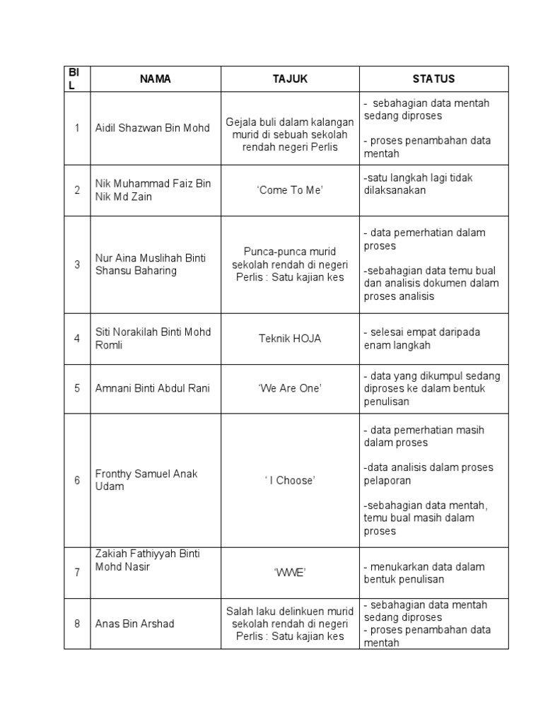 Progress Kerja | PDF