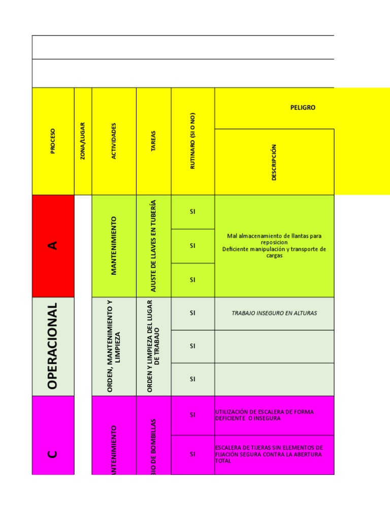 Matriz de Riesgos GTC 45 | PDF | Herida | Medicina CLINICA