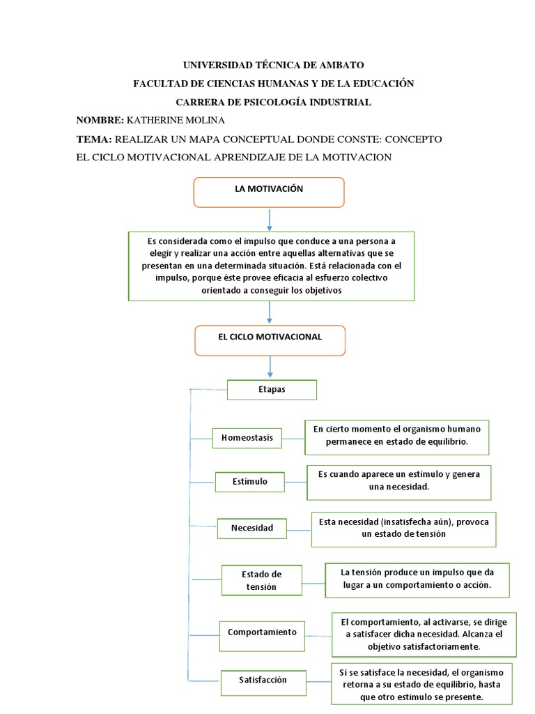 Tema: Realizar Un Mapa Conceptual Donde Conste: Concepto: El Ciclo ...