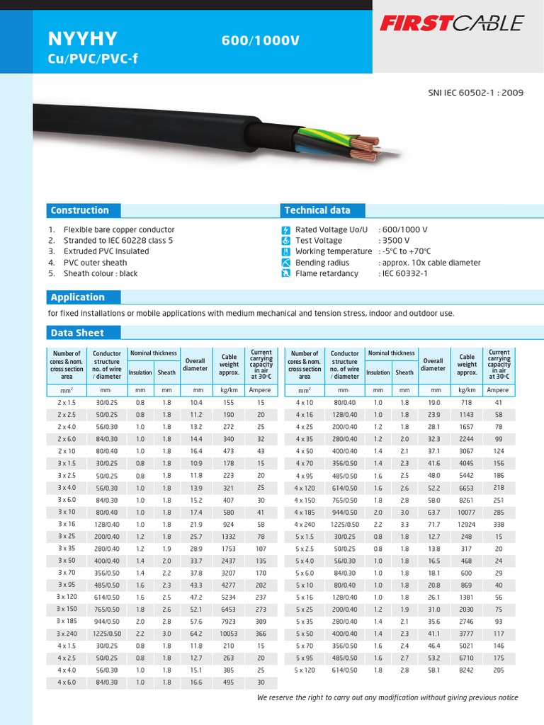 Technical Specifications and Applications for Extruded PVC Insulated ...