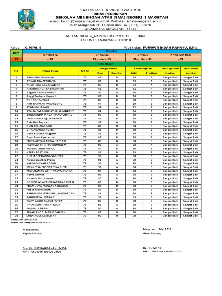 Logo Sma 1 Magetan | PDF
