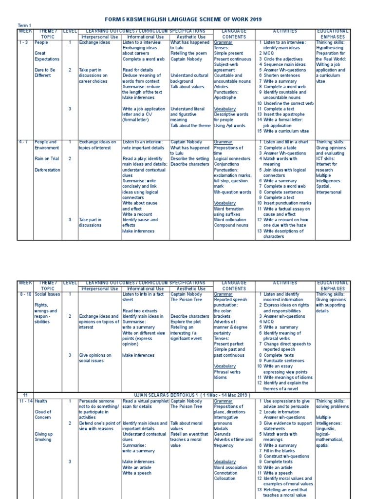 Secondary Scheme of Work Form 5 | PDF | Question | Word