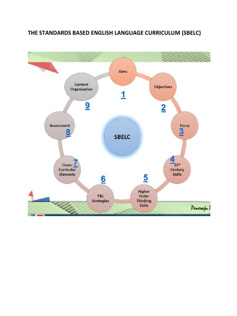 The Standards Based English Language Curriculum | PDF