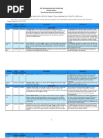 Indiana University Bloomington - IU - Fraternities - Greekrank | PDF ...